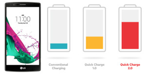 LG G4 Quick Chargers - 7of the best | Mobile Fun Blog