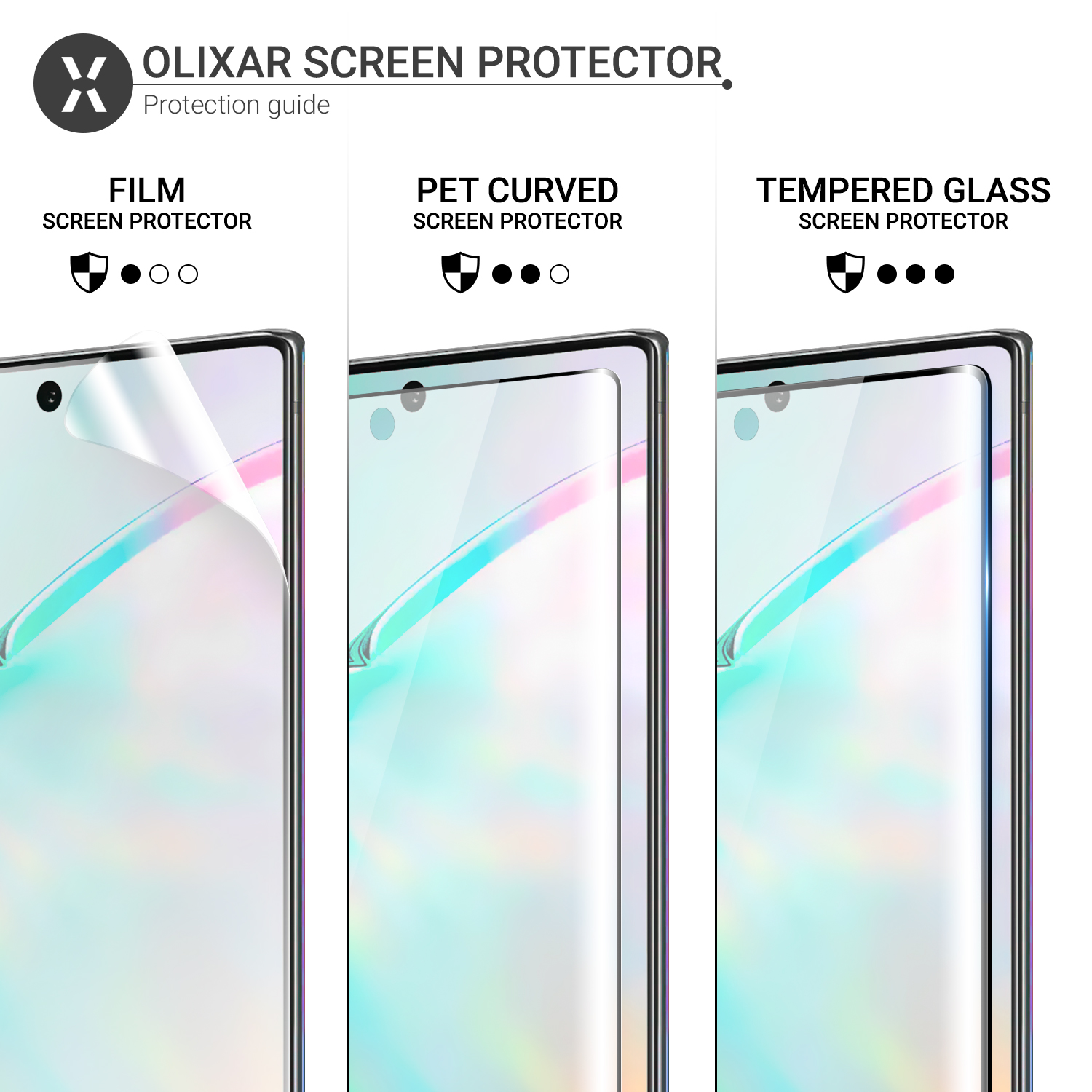 What is the best screen protector? | Mobile Fun Blog